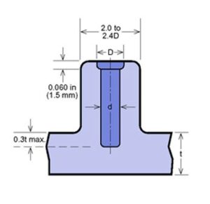 Injection molding structural design guide