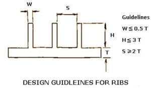 Plastic RIB design guidelines