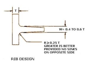Plastic RIB design guidelines