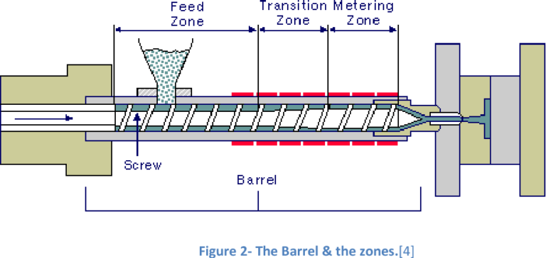 What is Water-Assisted Injection Molding?