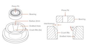 Plastic RIB design guidelines