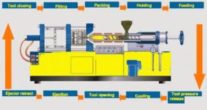 PMMA Injection Molding Processing Guide