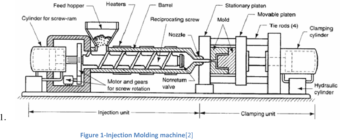 What is Water-Assisted Injection Molding?