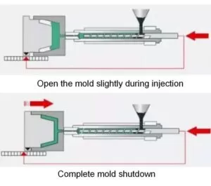 6 Types Of Injection Molding Technology