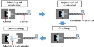 PMMA射出成形加工ガイド