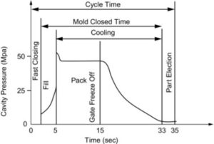 How do you calculate injection pressure？