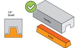 What is core and cavity in injection molding?