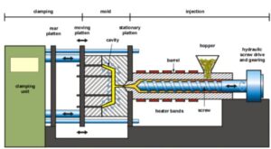 What is an injection mold slider？