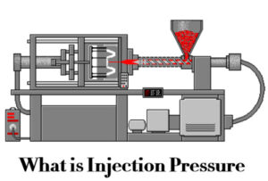 How do you calculate injection pressure？