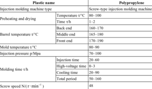 How do you set injection molding parameters? | ZetarMold
