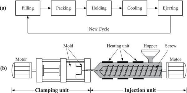 How Do You Set Injection Molding Parameters