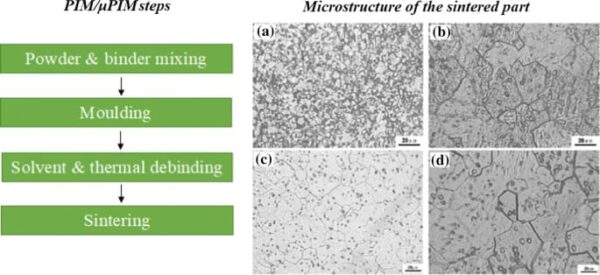 How Do You Set Injection Molding Parameters