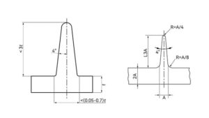 How do you design a rib for plastic products?