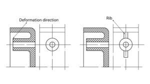 How do you design a rib for plastic products?