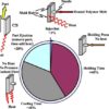 How do you calculate cycle time of injection molding?