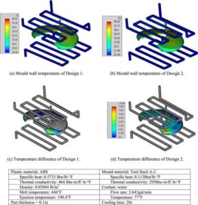What are the different types of injection mold cooling systems