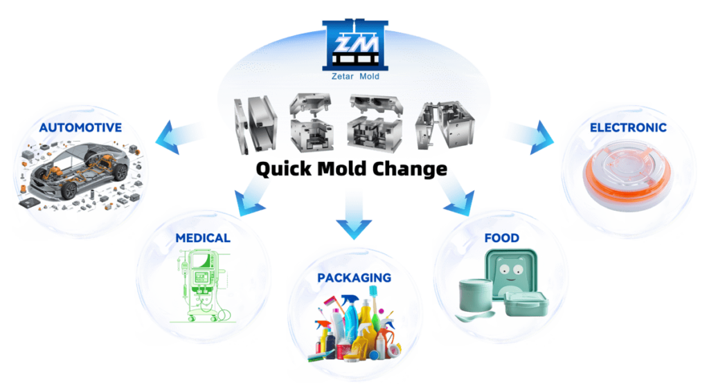 MUD Injection Mold Manufacturing Factory