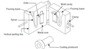 Injection Molding Parting Surfaces (Lines): A Comprehensive Guide