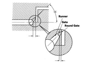 Runners and Gates in Injection Mold: A Comprehensive Overview