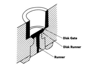 Runners and Gates in Injection Mold: A Comprehensive Overview