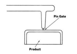 Runners and Gates in Injection Mold: A Comprehensive Overview