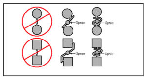 Runners and Gates in Injection Mold: A Comprehensive Overview