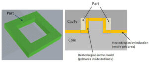 Injection Molding Parting Surfaces (Lines): A Comprehensive Guide