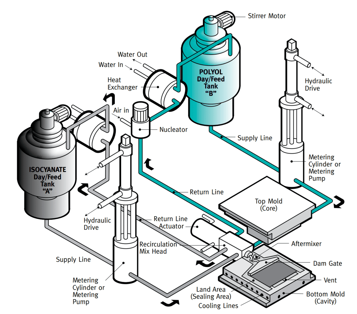 Low Volume Injection Mold Manufacturing