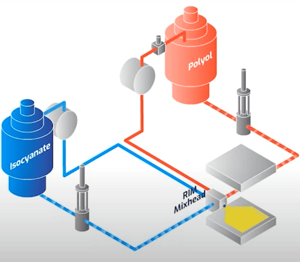 Low Volume Injection Mold Manufacturing