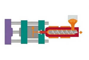 What are the Stages of Injection Moulding
