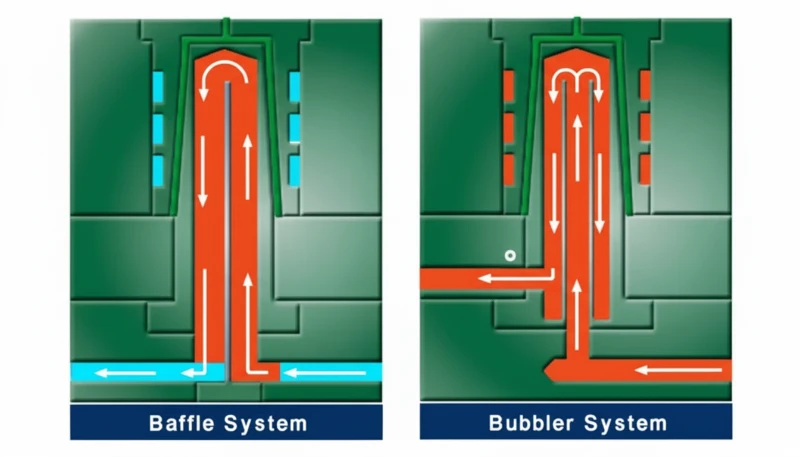 Injection Mold Cooling System Types: Complete Guide | ZetarMold