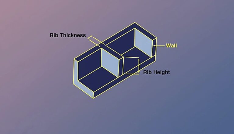 How to Design Ribs for Plastic Products: Engineer's Guide | ZetarMold